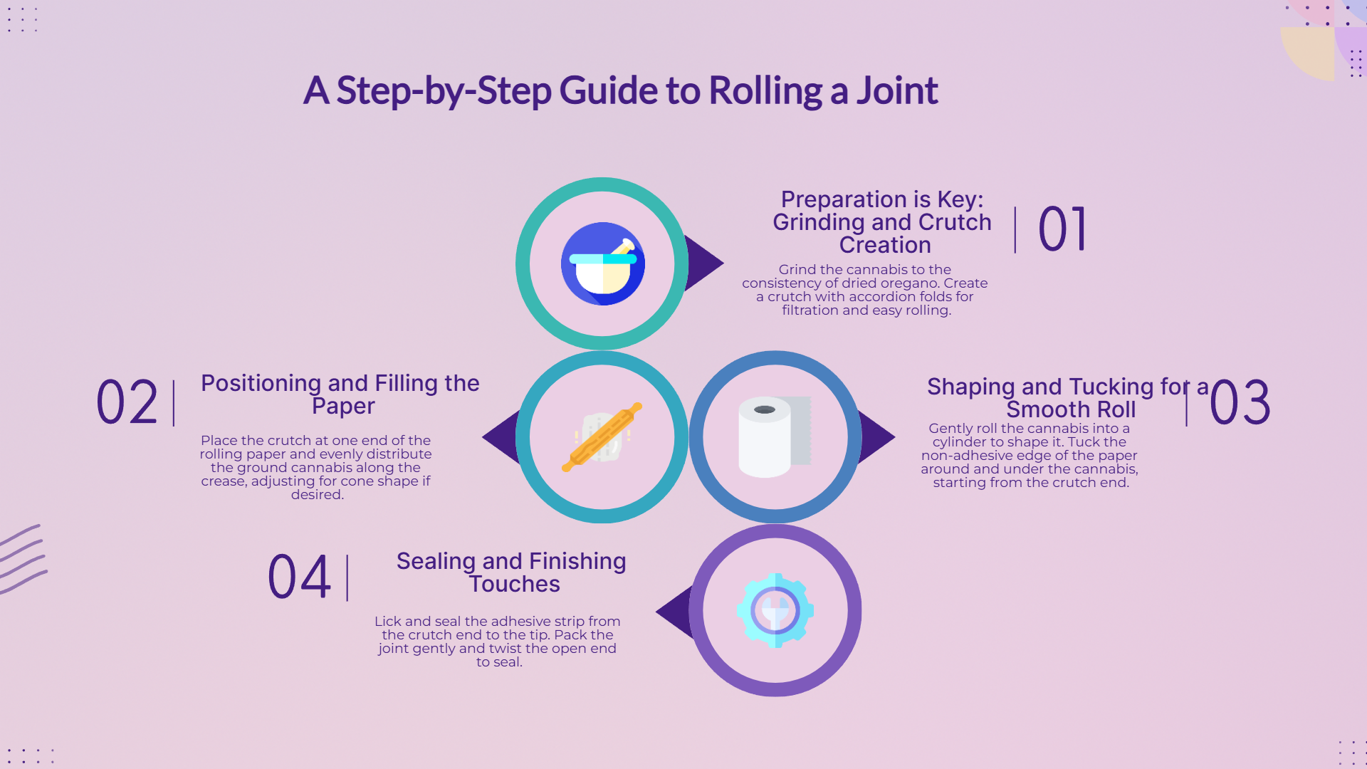 The Art of Rolling the Perfect Joint: A No-BS Guide - PreRollJoints.com ...